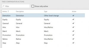Fixed compensation translated – 7 – Fixed compensation actions ...