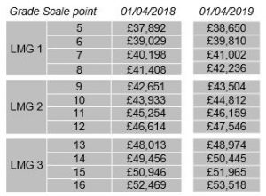 Fixed compensation translated – 5 – Compensation grids - tomelliott.co.uk