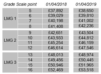 Fixed compensation translated – 5 – Compensation grids - tomelliott.co.uk