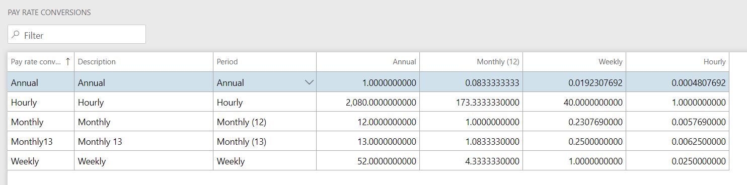 Fixed compensation translated – 6 – Pay rate conversions - tomelliott.co.uk
